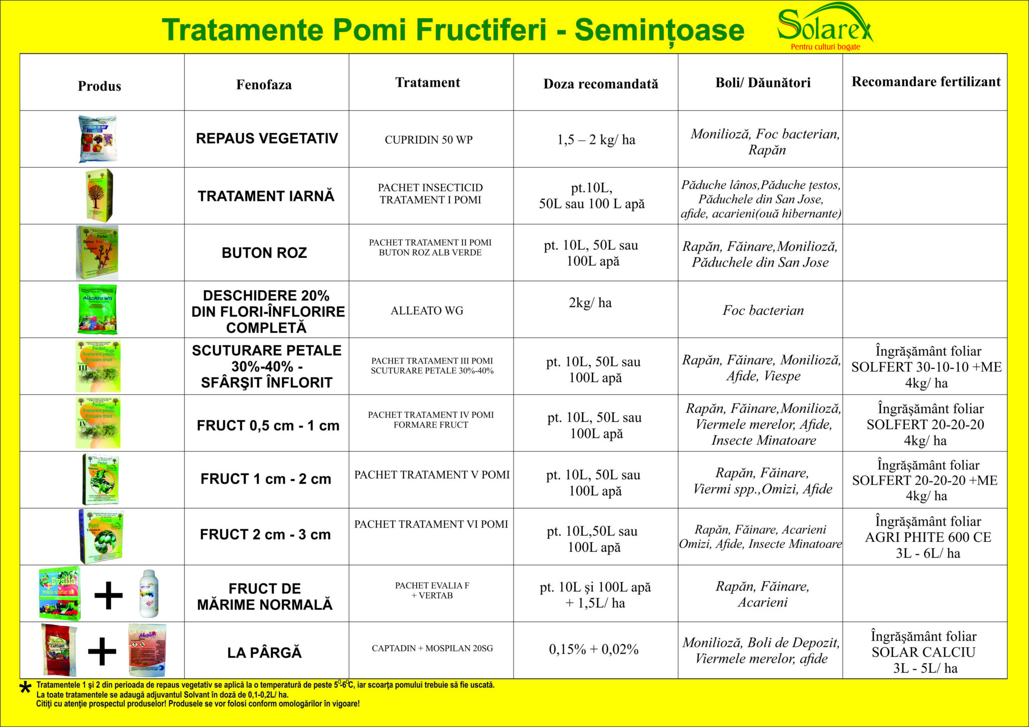 SCHEMA DE TRATAMENTE POMI FRUCTIFERI – SEMINTOASE. - AgroHelp